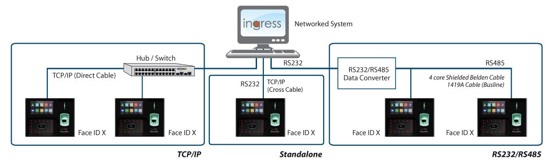 FingerTec Face Recognition Face ID X - Cubyte Soft Sdn Bhd